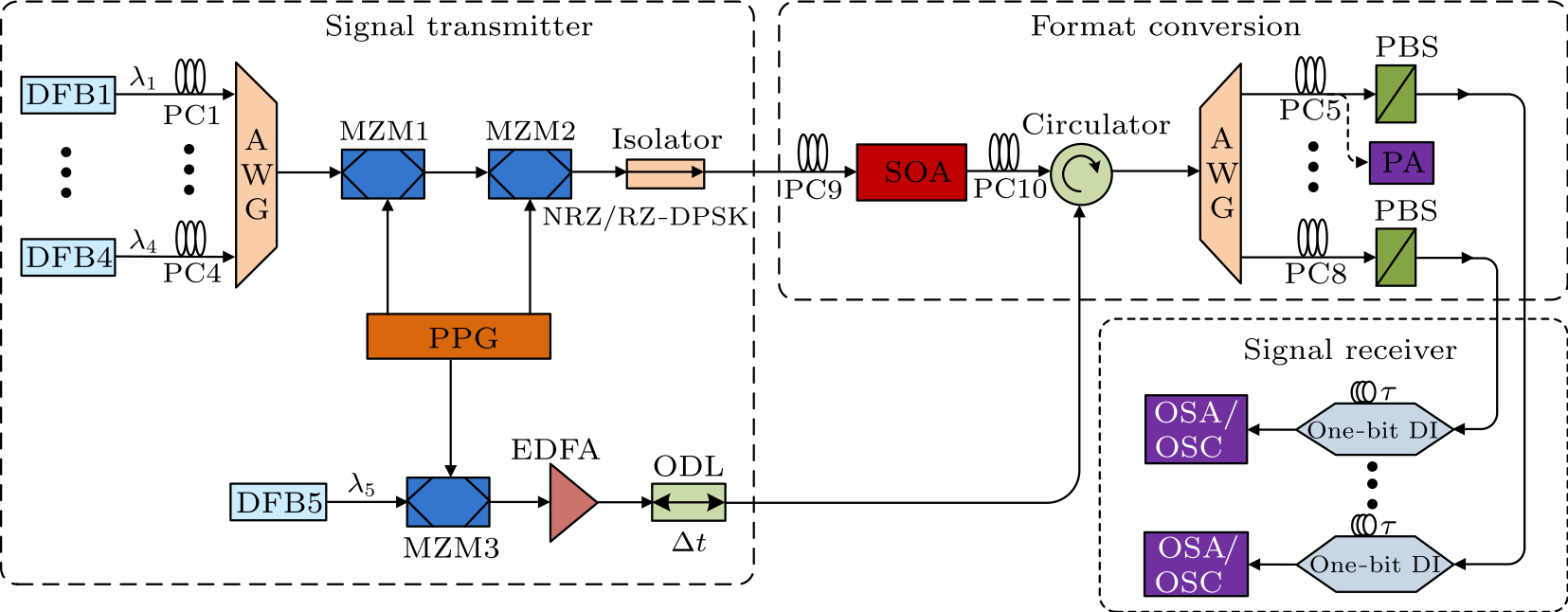 cpl-34-10-104201-fig1.png
