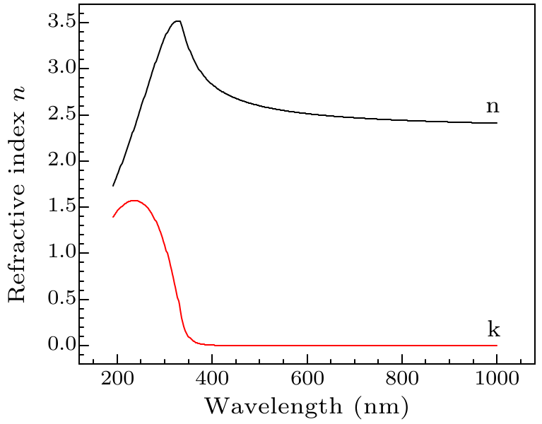 cpl-34-8-088102-fig1.png